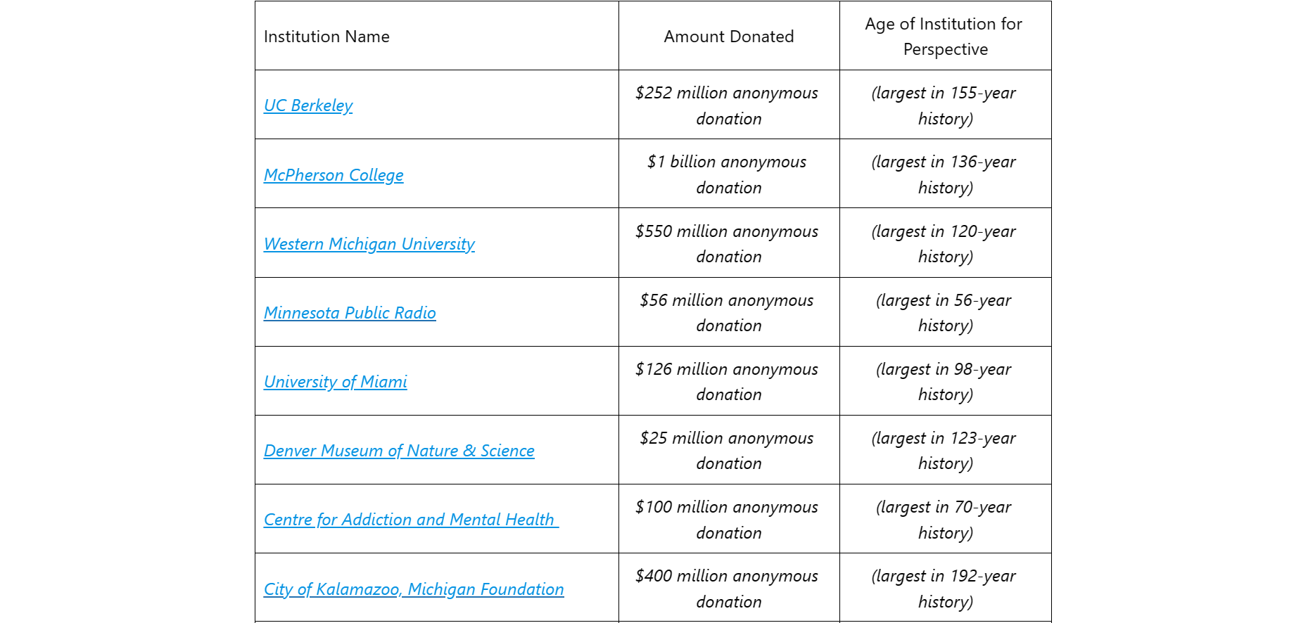 Highlighting the Extraordinary Impact of Anonymous Donors - Silent Donor