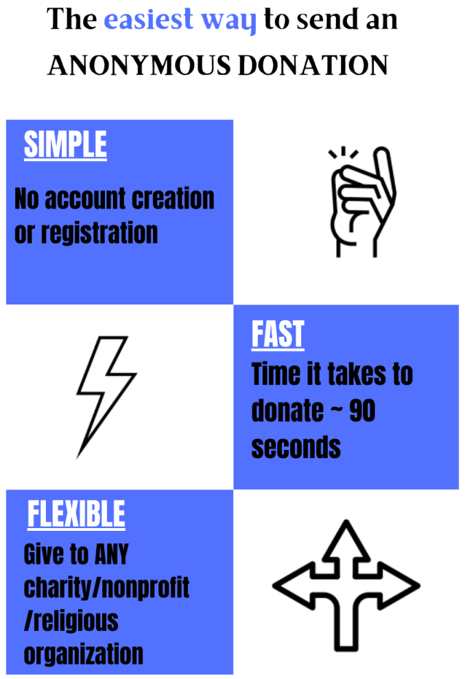 Anonymous Donations - Silent Donor